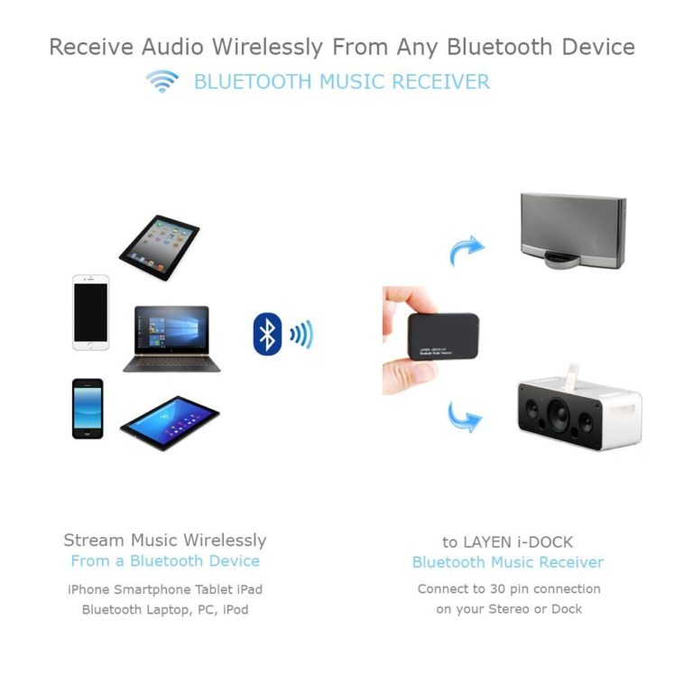 LAYEN i-DOCK 4.1 Bluetooth-Funkadapter Stereo-Musikempfänger. AptX ...
